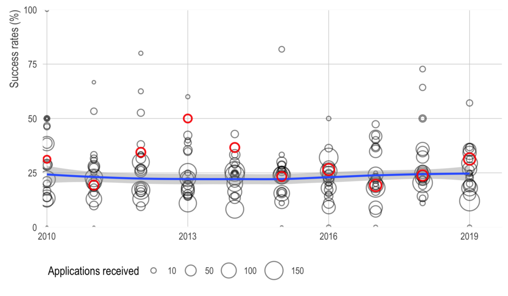 Things to consider before applying for a K99/R00 - Mathew Kiang (.com)
